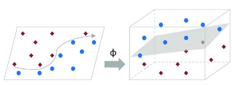 Feature Space Transformation 54 Modified Download Scientific Diagram