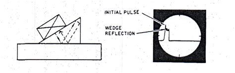 Non Relevant Ultrasonic Indications AQC Inspection