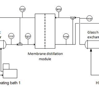 The Lab Scale Setup Used In This Study 11 12 Download Scientific Diagram
