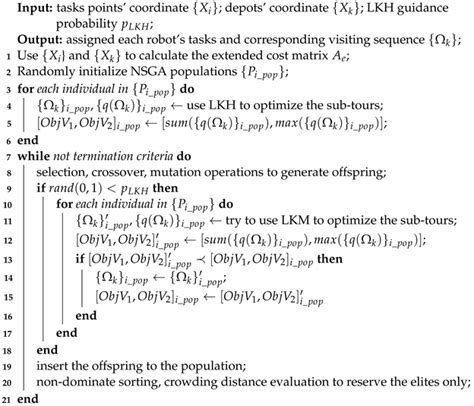 Research On Multi Objective Multi Robot Task Allocation By Lin