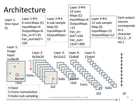 Ppt Convolution Neural Network Cnn Powerpoint Presentation Free Download Id5341020