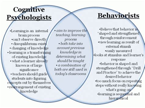 Behaviorism