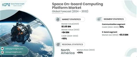 2032年空间机载计算平台市场规模报告