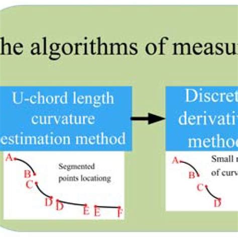 The Relative Errors Of Measuring Different Types Of Wheel Profiles Download Scientific Diagram