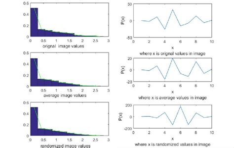 Regression Coefficient For Nine Degree Polynomial 4 Results And Download Scientific Diagram
