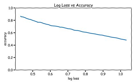 Metrics Practice Probs