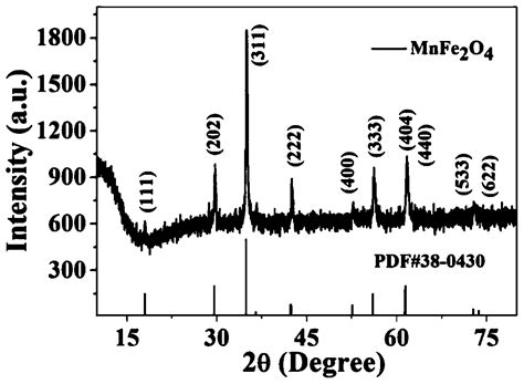Mnfe2o4 Nanosheet Array For Super Capacitor And Preparation Method