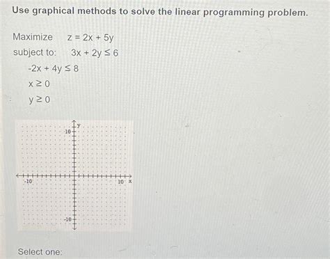 Solved Use Graphical Methods To Solve The Linear Programming