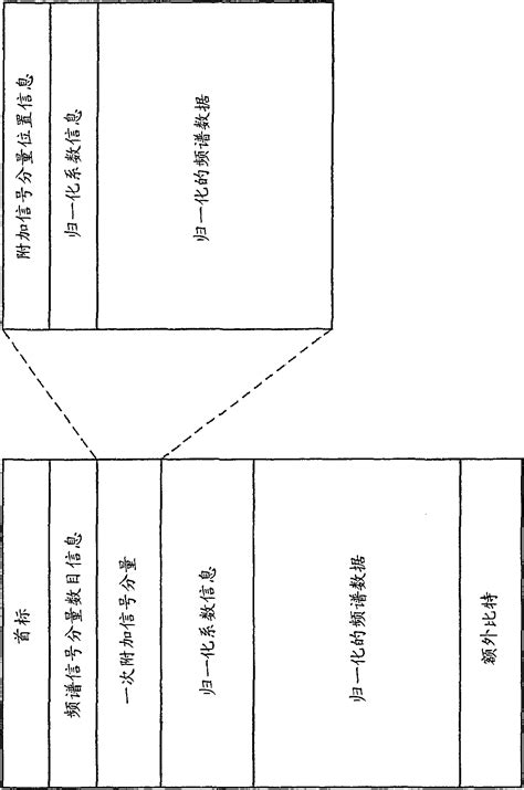 signal processing device signal processing method and program eureka patsnap