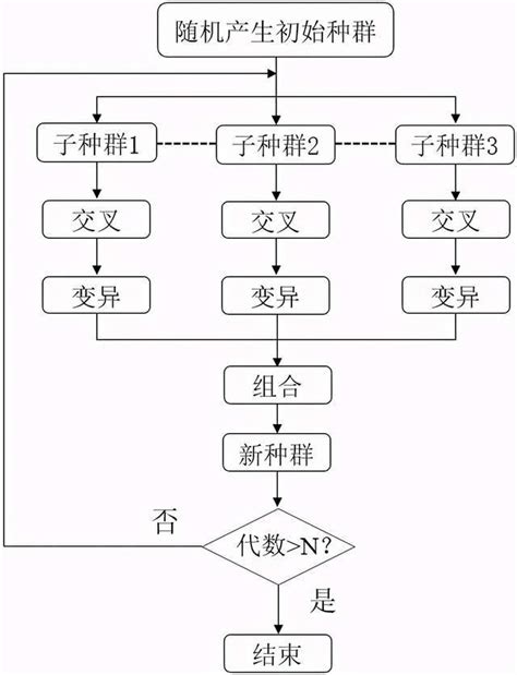 基于matlab的协同进化遗传算法求解旅行商问题matlab 仿真秀干货文章