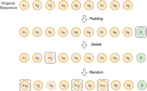 Preprocessing Of User Behavior Sequences In The Pretrain Stage
