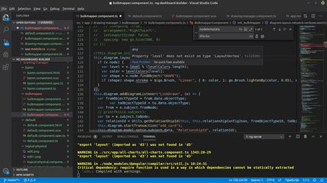 Finding Level Of Node In Tree Gojs Northwoods Software