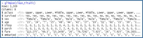 Github Rajatj Titanic Machine Learning From Disaster Predicting The Survival Rate Of