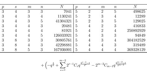 Table 1 From On A Class Of Diagonal Equations Over Finite Fields Semantic Scholar