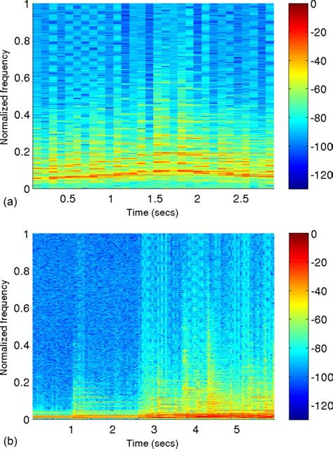 A Dedicated Greedy Pursuit Algorithm For Sparse Spectral Representation