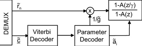 Mixed Pseudo Analogue Digital Speech Transmission Transmission