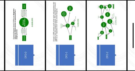Solved Please Create A Context Model Data Flow Diagram Chegg