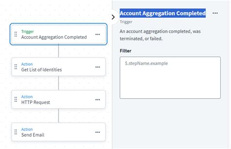 Aggregation Complete Workflow Trigger Help Isc Discussion And