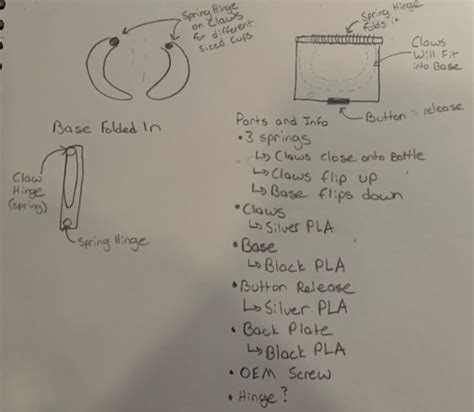 Top 5 Specifications Top 5 Constraints Aesthetics Of Design