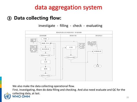Wmo Workshop On Information Management Ppt Download