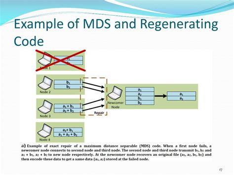 Ppt Erasure Coding Powerpoint Presentation Free Download Id5575638