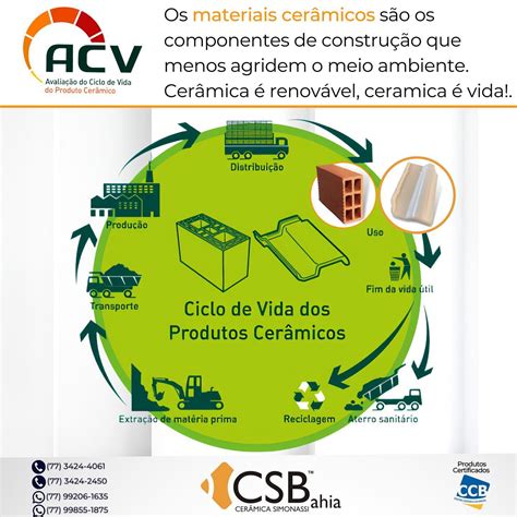 Cerâmica Csb Simonassi Bahia Os Materiais Cerâmicos São Os Componentes De Construção Que Menos