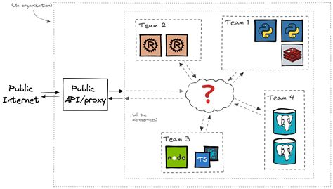 Why Cerbos Runs As A Separate Process Cerbos Documentation