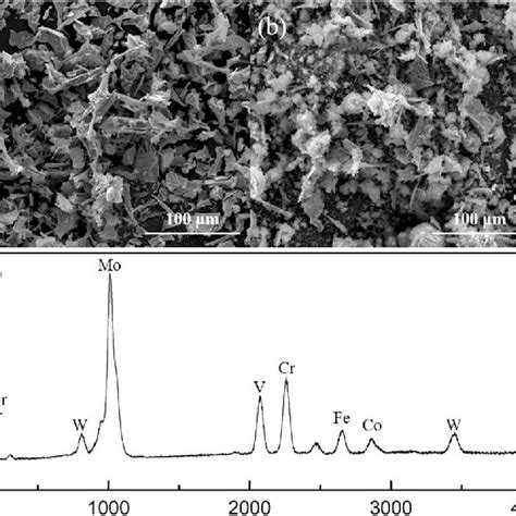 X Ray Diffraction Patterns Of The Carbide Precipitates Extracted From