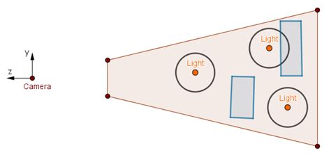 Computer Graphics Learning Deferred Rendering