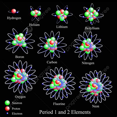 Atomic Structure Of Lithium