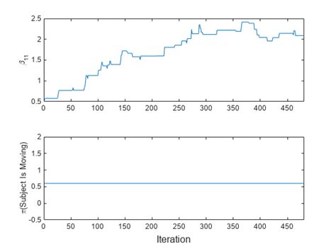 Fit Train Ecoc Classification Model For Incremental Learning Matlab