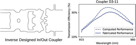 Inverse Designed Couplers For Use In Gallium Arsenide Photonics Acs Photonics