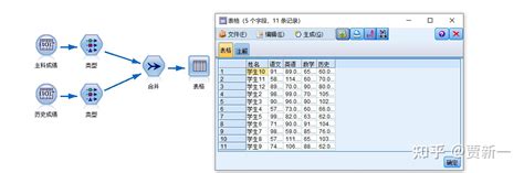 【spss Modeler】数据横向and纵向合并 知乎