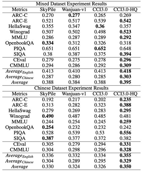 baai cci3 hq · datasets at hugging face