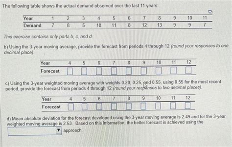 [solved] The Following Table Shows The Actual Demand Obser