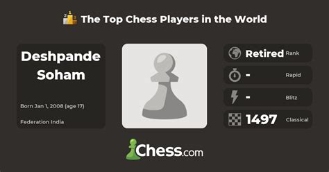 Deshpande Soham Top Chess Players