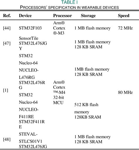 Table I From Fall Detection System Using Wearable Sensor Devices And