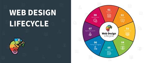 Web Design Lifecycle Creative Chameleon