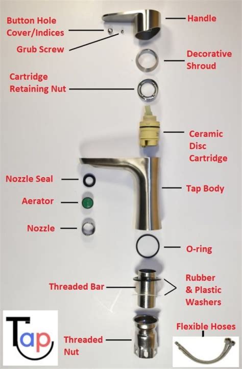 Parts Of A Tap Or Faucet The Tap Shop Parts Of A Tap Or Faucet