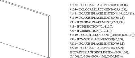 Ifc Information Extraction Example Download Scientific Diagram