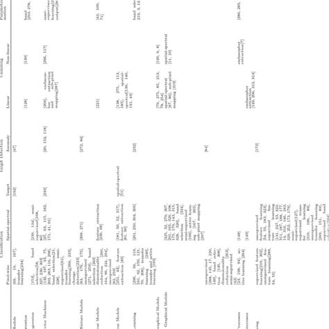 Pdf Machine Learning Based Hyperspectral Image Analysis A Survey