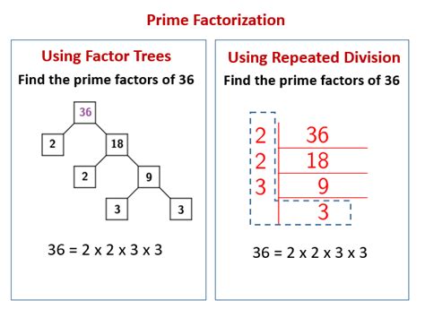 Worksheet On Factorization Using Formula