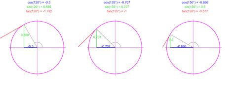 Quadrants And Angles By Shwapneel1999