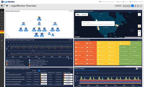 Best Microsoft Hyper V Monitoring Tools