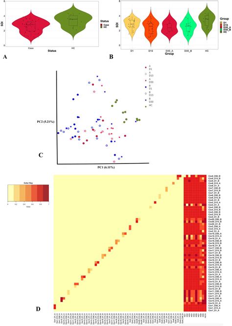 Microbial Diversity Course At John Ogburn Blog