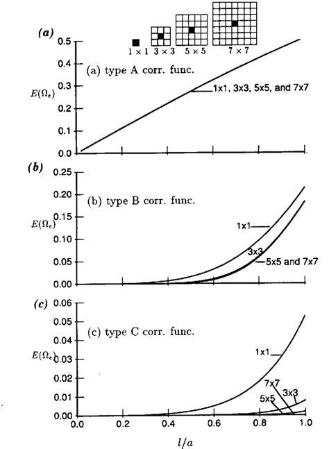 1 Discretization Errors For Ole Method With Varying Grid And Element Download Scientific