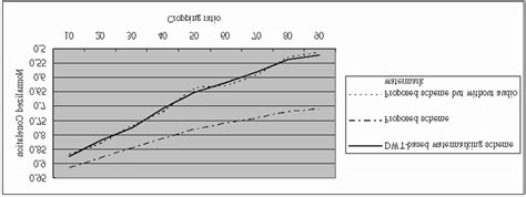 nc values under cropping download scientific diagram