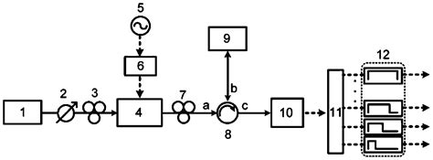 Photoelectric Quantization Device And Method Based On Optical Injection Semiconductor Laser