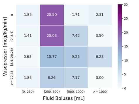 comparing the policies learned by rl agents on the acute hypotension download scientific