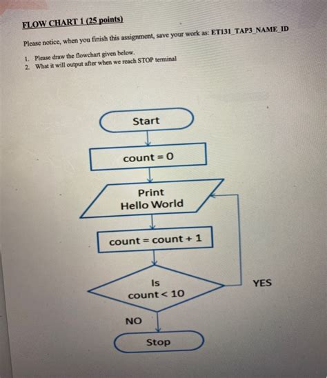 solved flow chart 1 25 points please notice when you